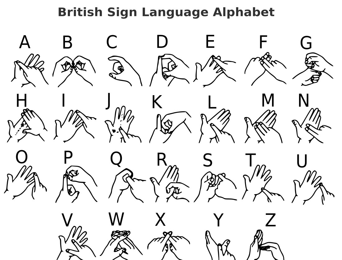 British Sign Language resources – Language Links Database