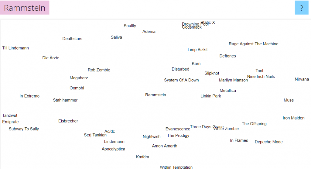 Full Language Fluency by Integrating Languages into Daily Life